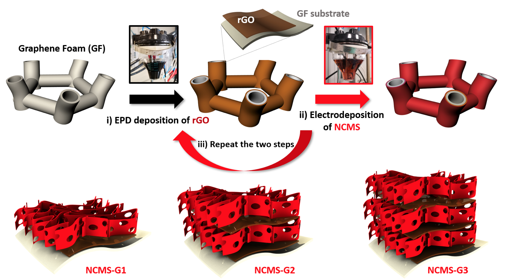Multilayer coatings for rechargeable batteries – Institute for Organic ...